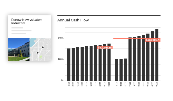 Cash flow analysis for commercial real estate timing scenarios