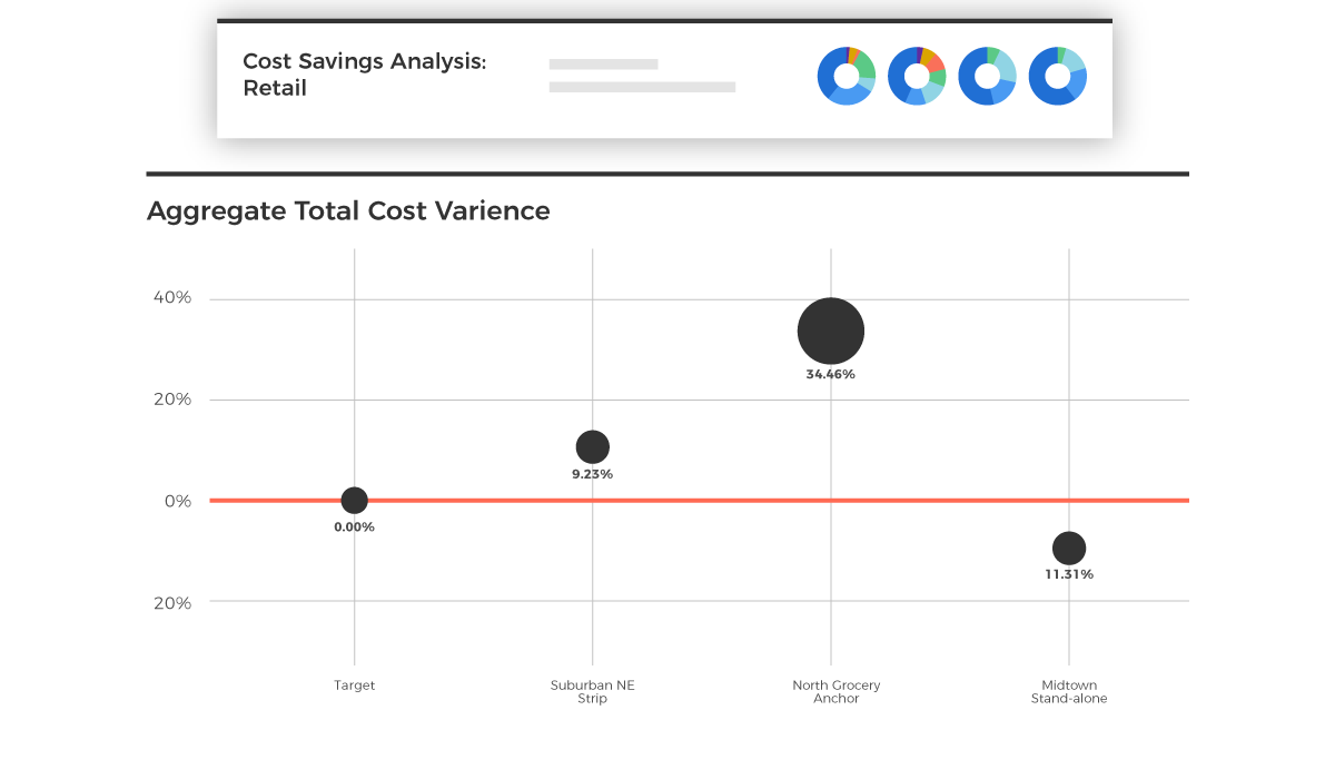 Commercial real estate cost variance analysis sample report