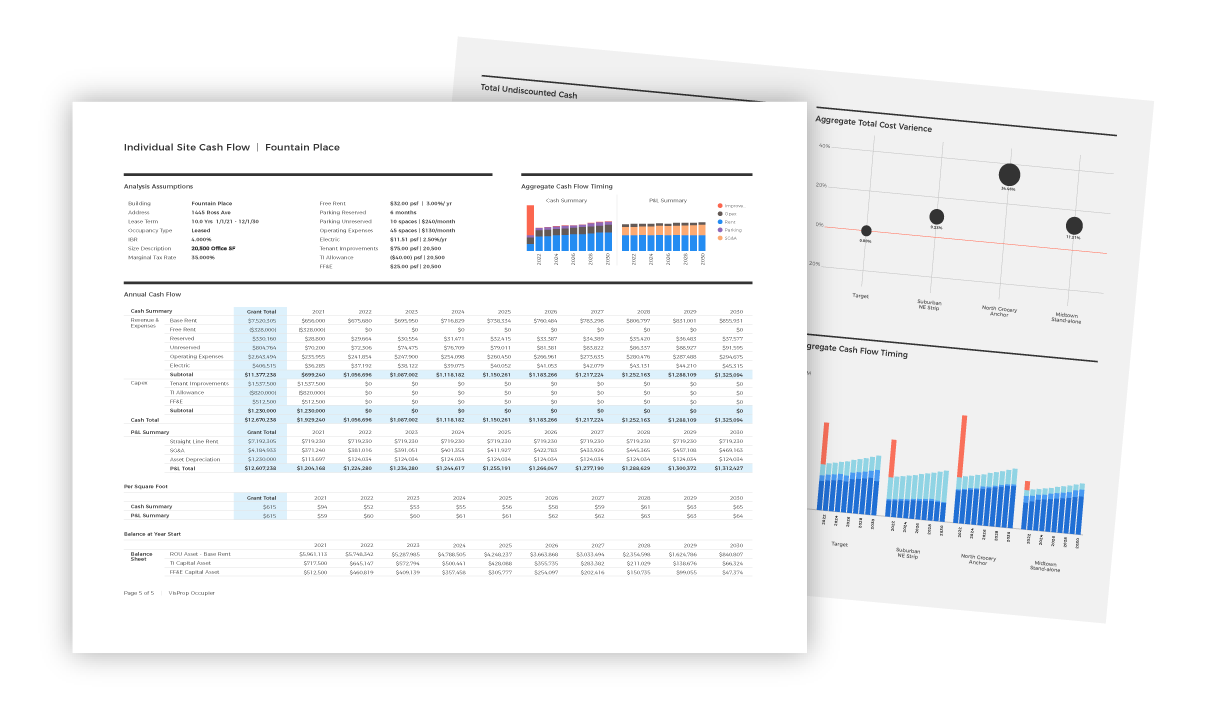 Financial lease analysis in proforma and visual formats